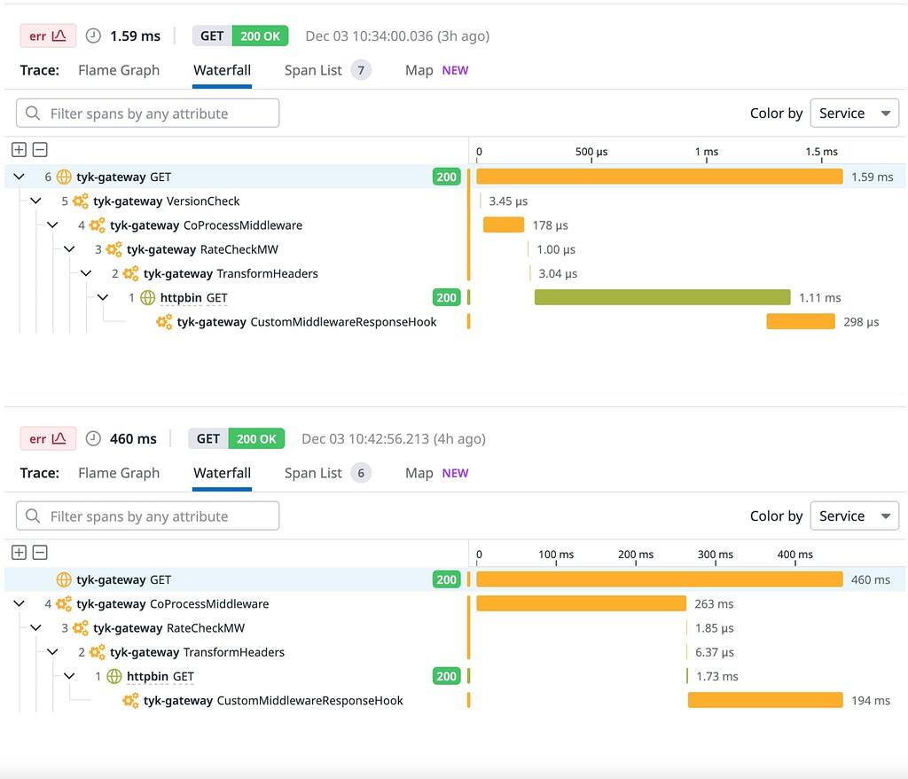 Performance Bottleneck with gRPC Co-Processor Middleware in Tyk OSS Gateway - Support - Tyk API ...